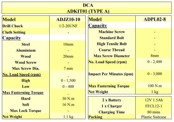 DCA ADKIT01 Cordless Combo Kit ADPL02-8 Cordless Impact Driver ...